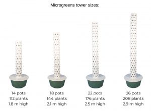 Commercial | True Garden