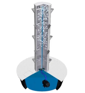 Residential | True Garden